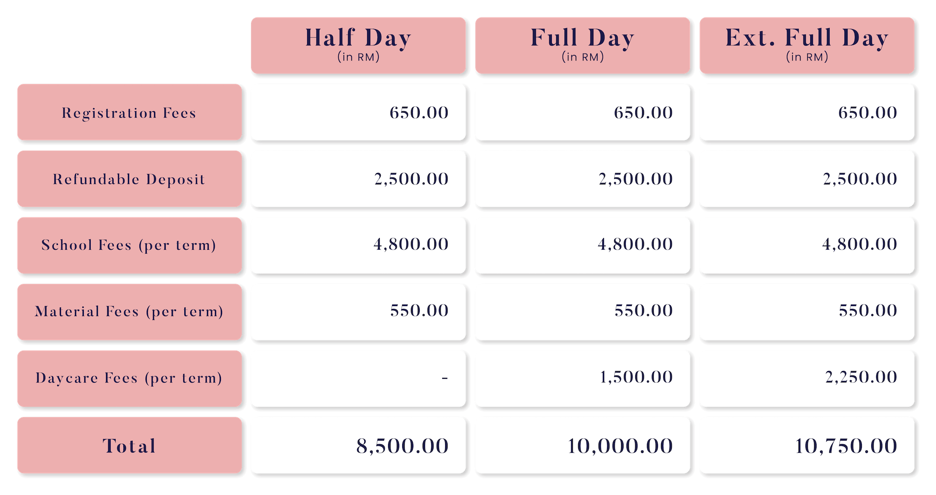 Best Preschool Curriculum And Syllabus In Malaysia | Baby Atelier